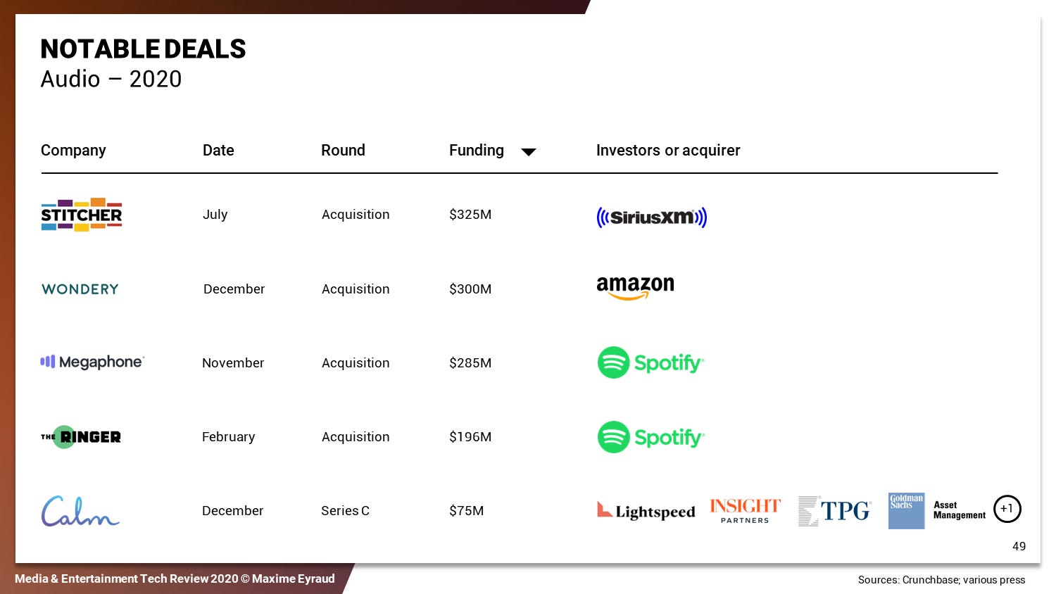 Media & Entertainment Tech Report: 2020
