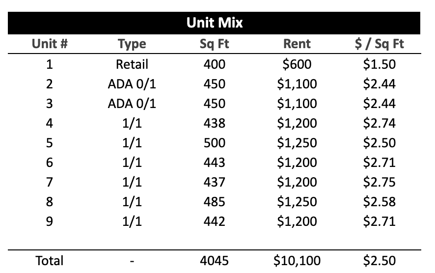 Where does your rent go? - by Jonah Richard