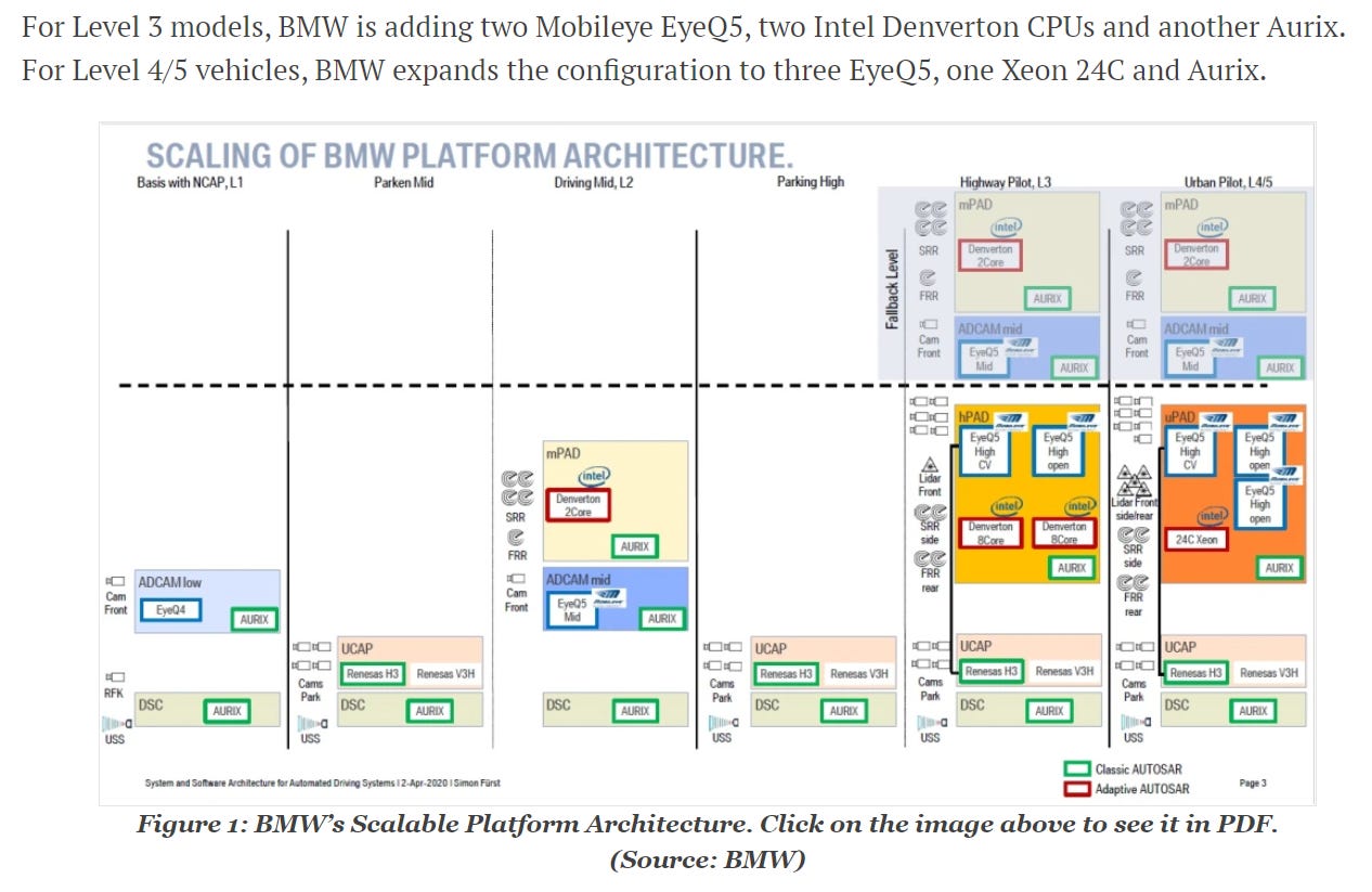 The Digital Transformation of Cars is Just Beginning
