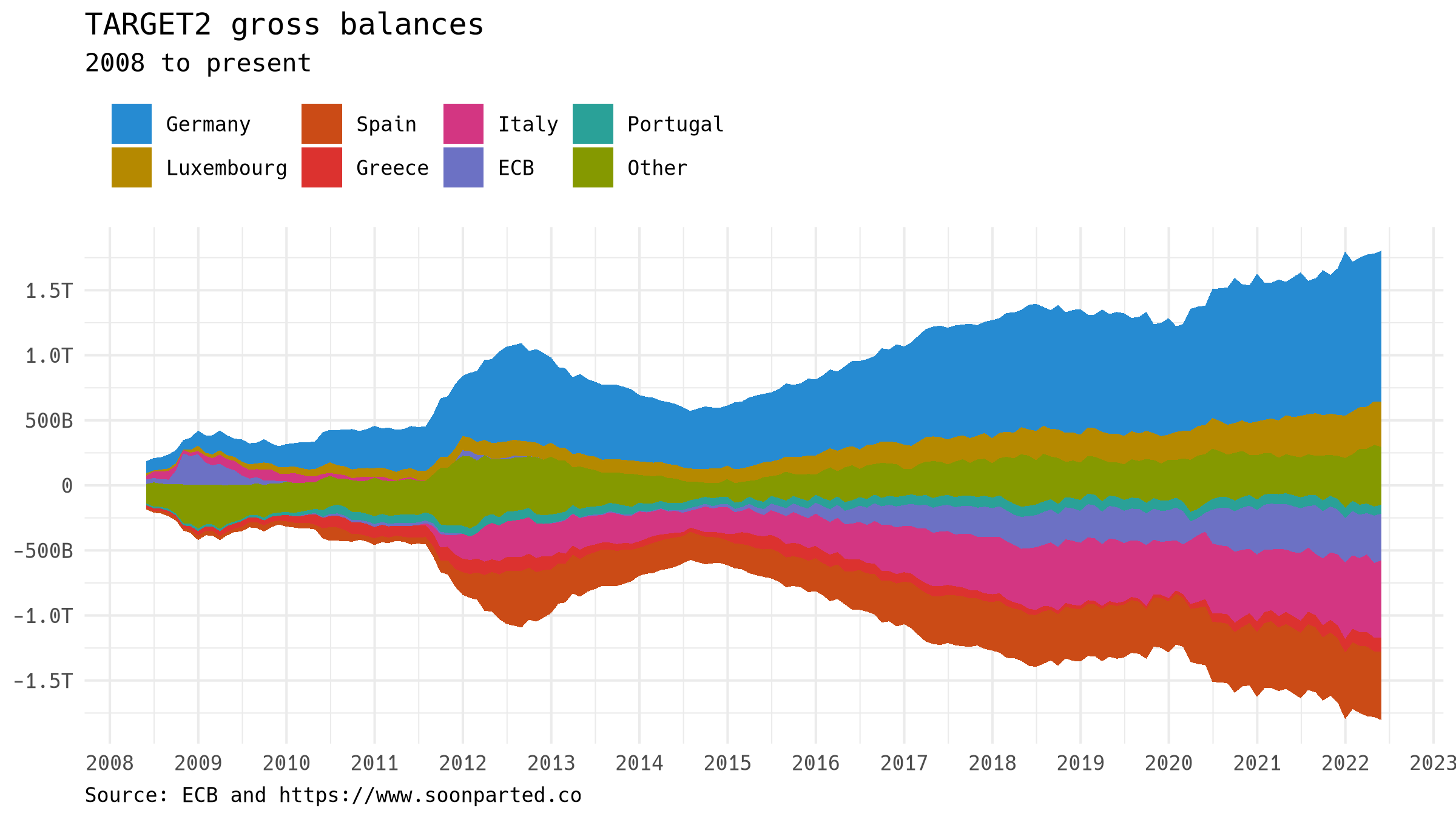 On borrowed time: 1 September 2022 - by Daniel H. Neilson