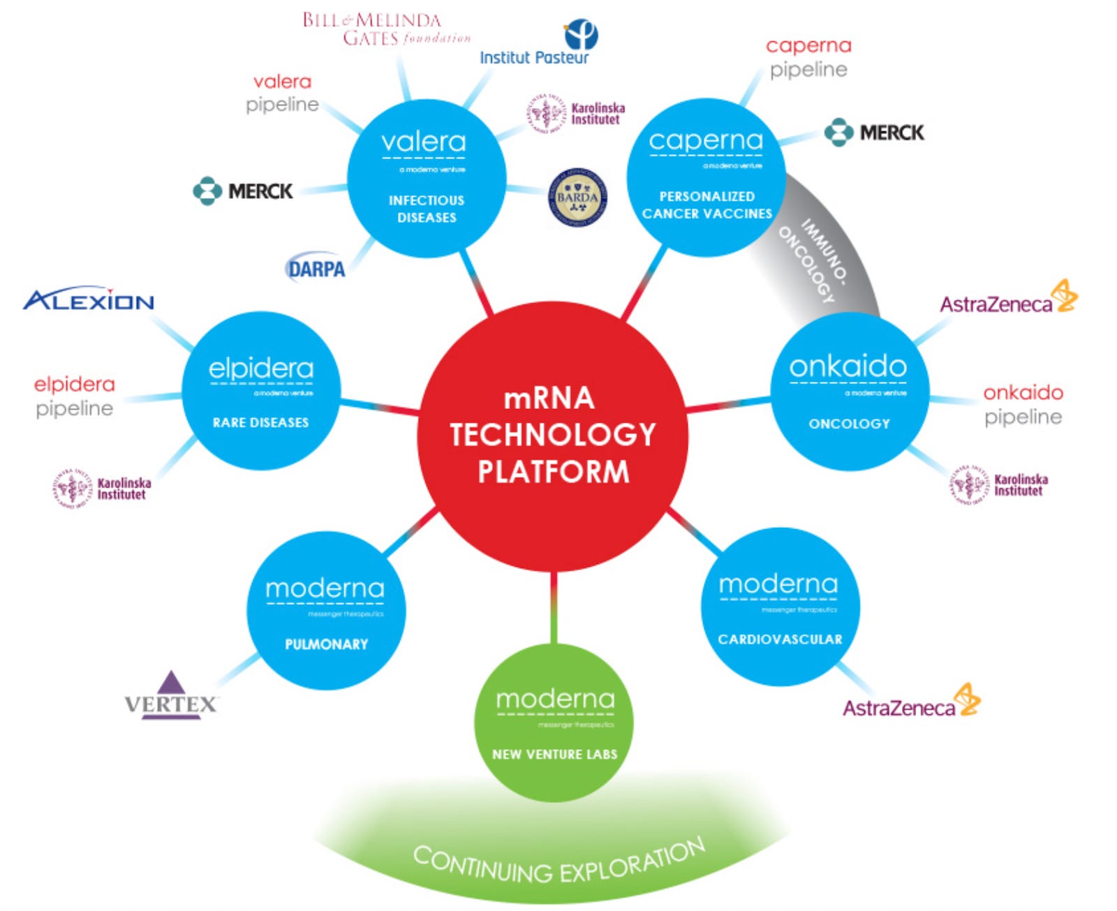 Deep-dive into platform biotech companies: phenotypes, business models ...