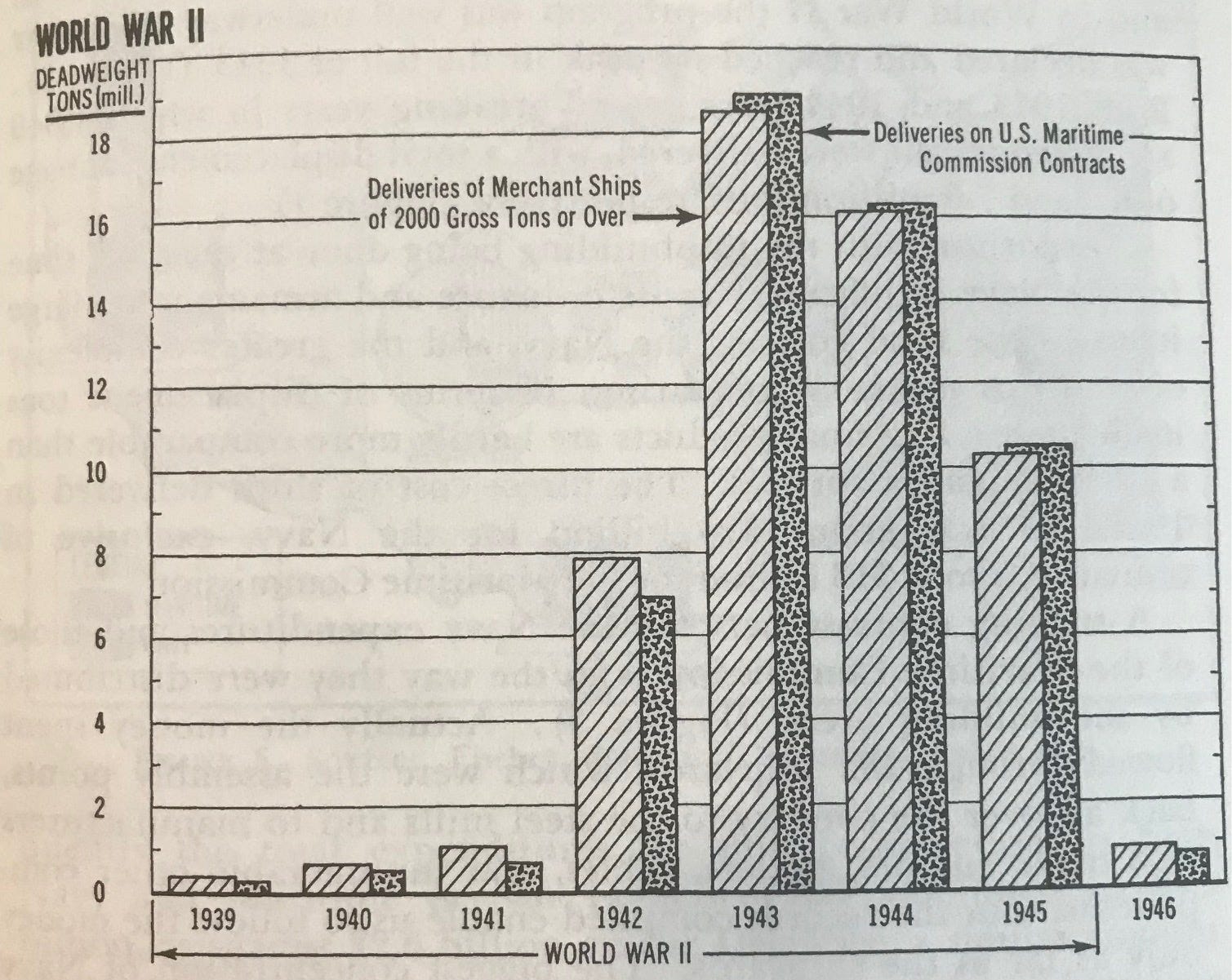 Lessons from Shipbuilding Productivity - Part I