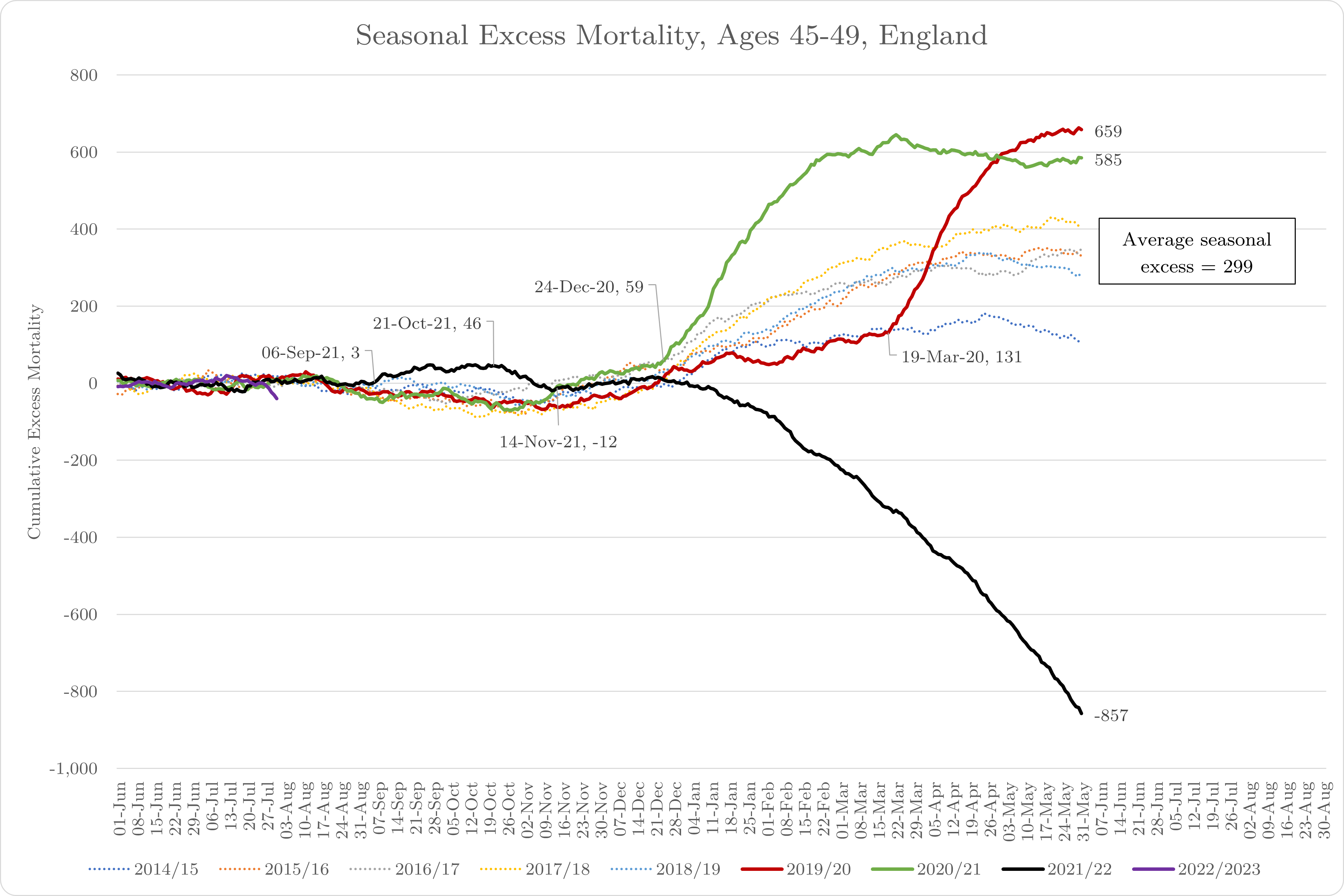 A lesson in using mortality data to properly inform public health ...