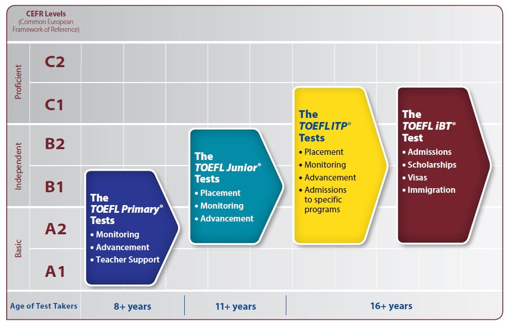3/28 C2 CEFR Vocabulary - by Rocket Cat Learning
