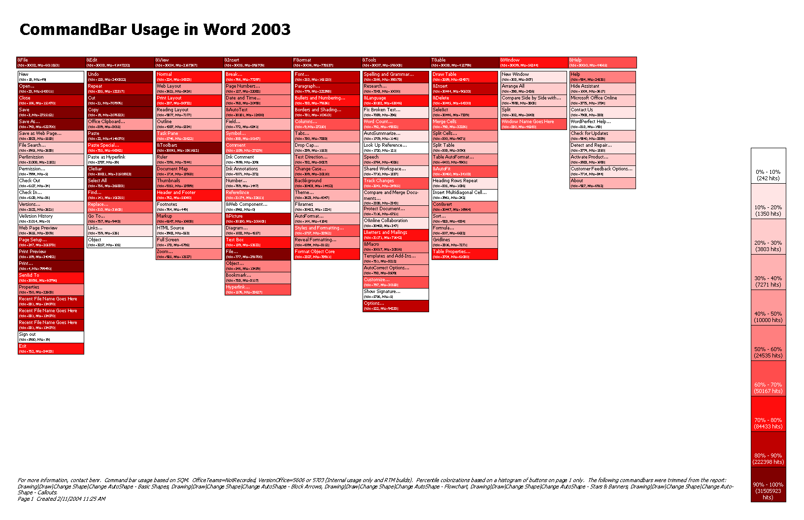077. What Is Software Bloat, Really?
