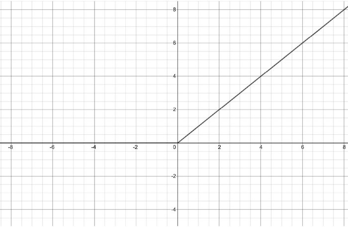 Overview of Deep Learning using PyTorch