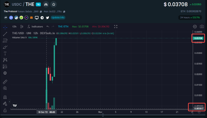 因V神一句玩笑就暴涨的“THE”，有什么特别之处？ - 深潮 TechFlow