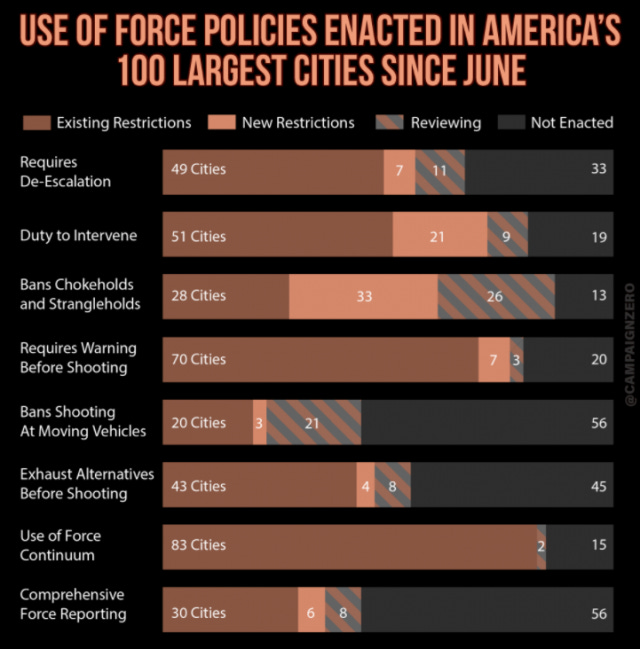 Policy Solutions That Reduce Police Violence