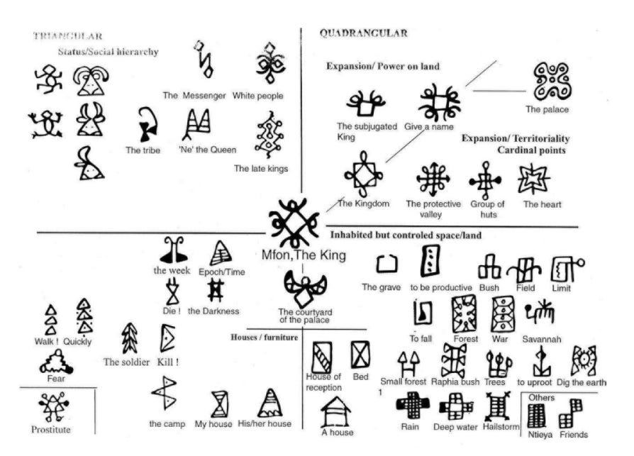 The invention of writing in an African kingdom: a history of the Bamum ...