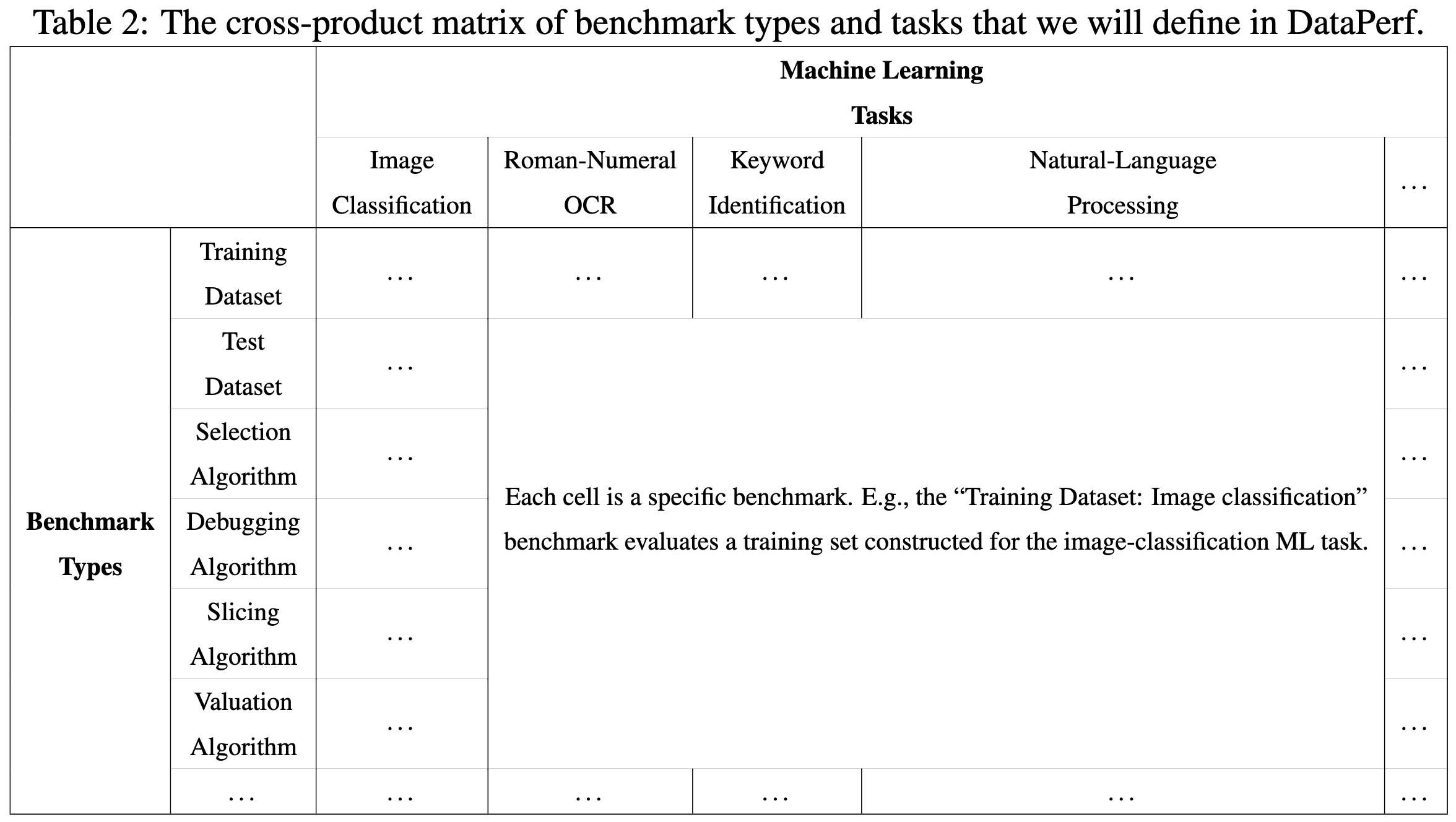 2022-7-24 arXiv roundup: Int8 training at almost no accuracy loss ...