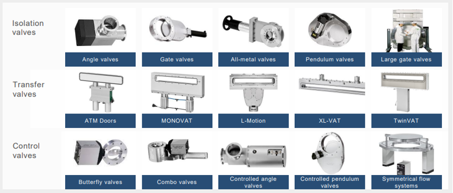 VAT Group - Hidden Vacuum Valve Monopoly At The Right Price