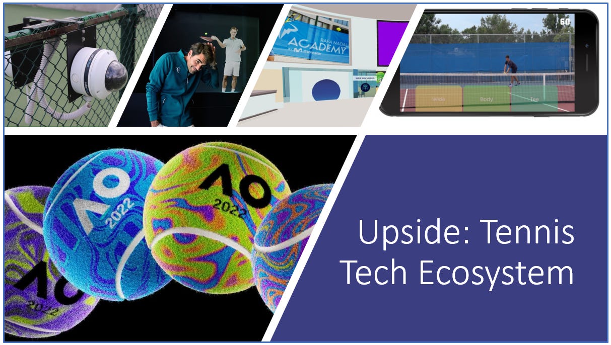 🎾Analysis: Tennis Tech Ecosystem: Where we are heading