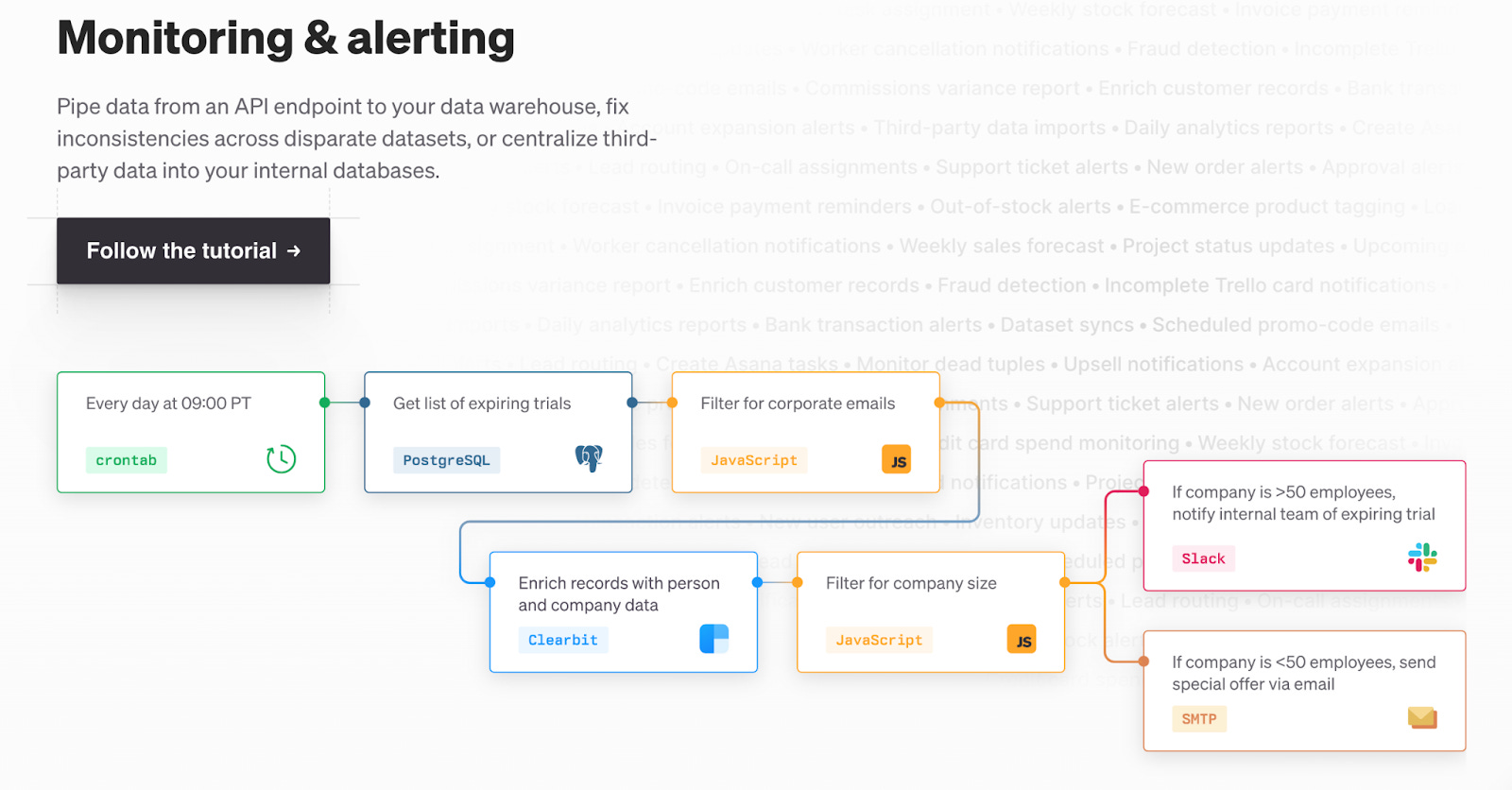 Retool: Retool: Operational Excellence As A Service