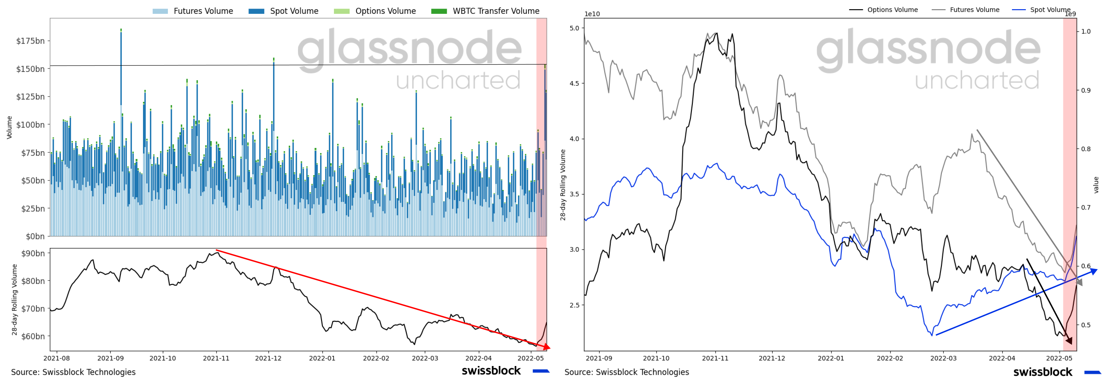 Uncharted 15: Distilled - Swissblock Insights