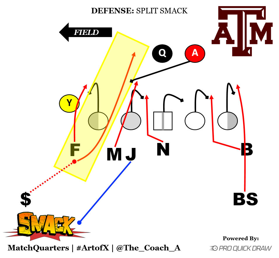 Mike Elko's Split Front - by Cody Alexander - MatchQuarters