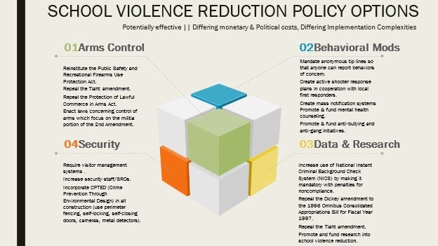 Local Government Risk (Counties, Cities, Schools, Agencies) | Carl ...