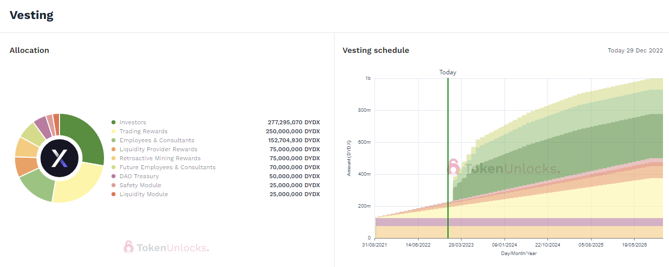 Deep Dive Dydx Defi Education