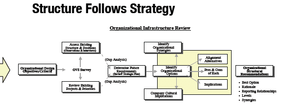 The Evolution of Business Strategy (1960-1970)