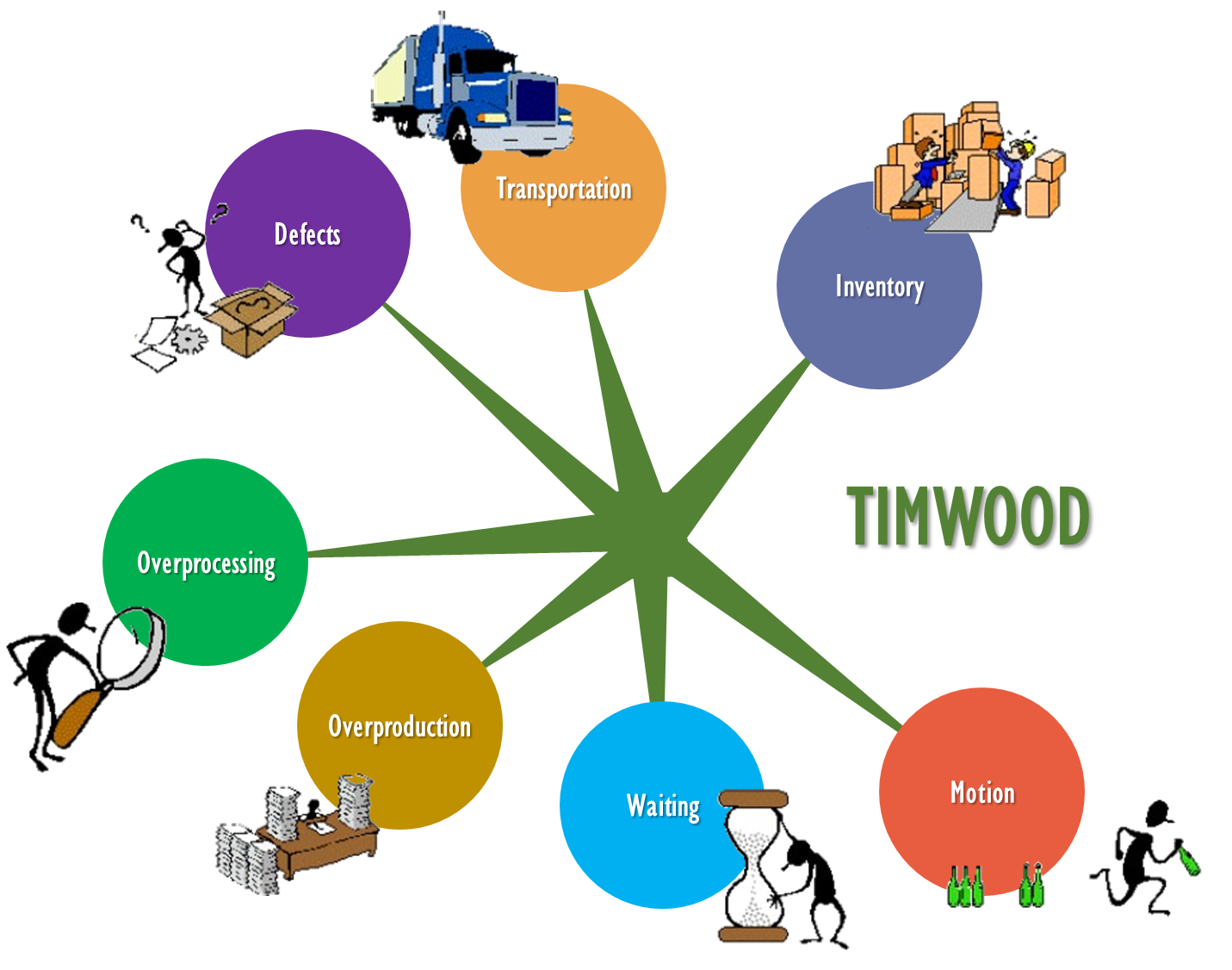 An Opportunity for TIMWOOD - by Fraser Harper