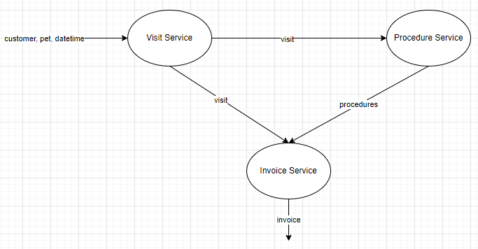 Api Module Decoupling