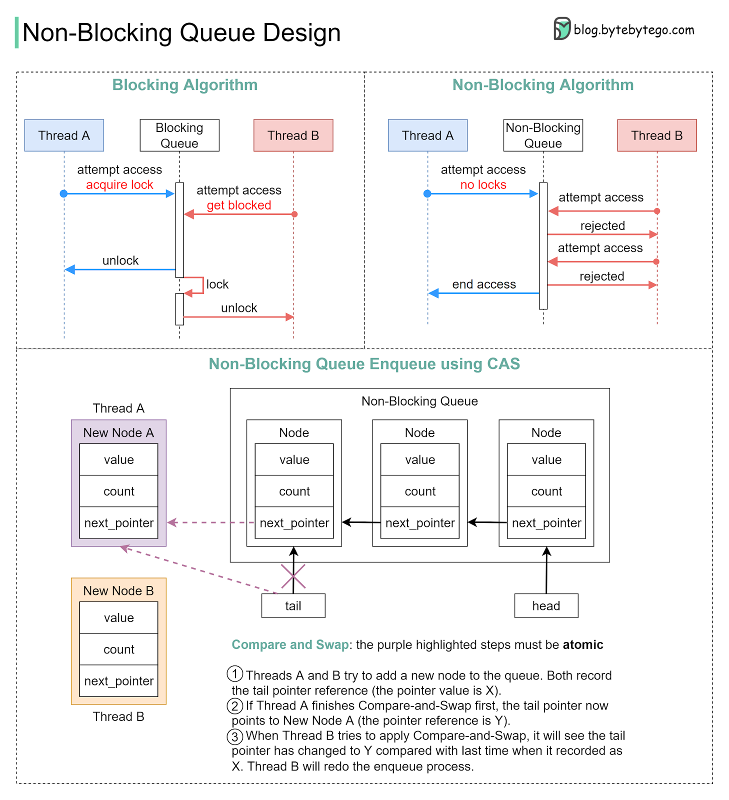 EP13: TCP or UDP for Zoom? Also... - by Alex Xu