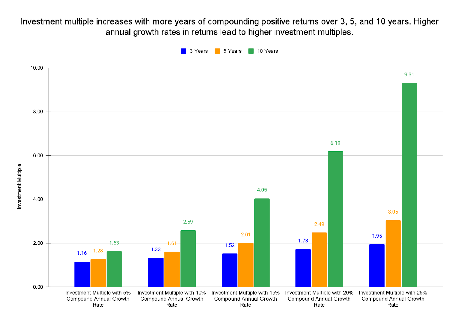 Exponential Growth Opportunities - Drawing Capital Research