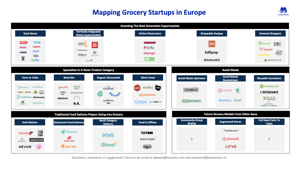 🍒 Mapping Grocery Startups in Europe