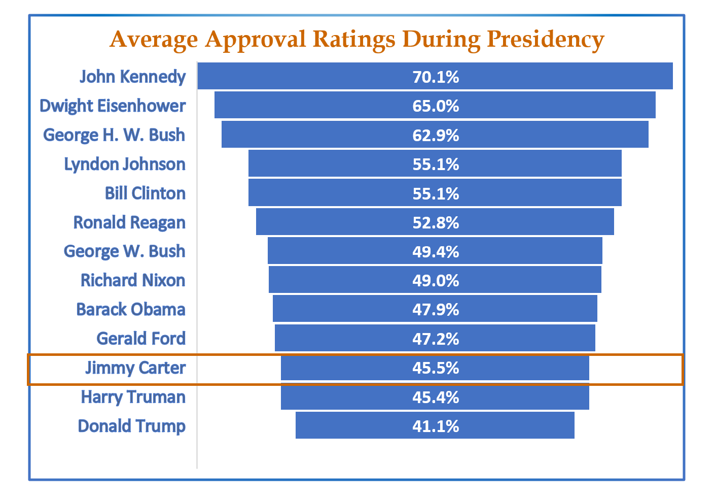 This is Jimmy Carter - by Eric O'Donnell