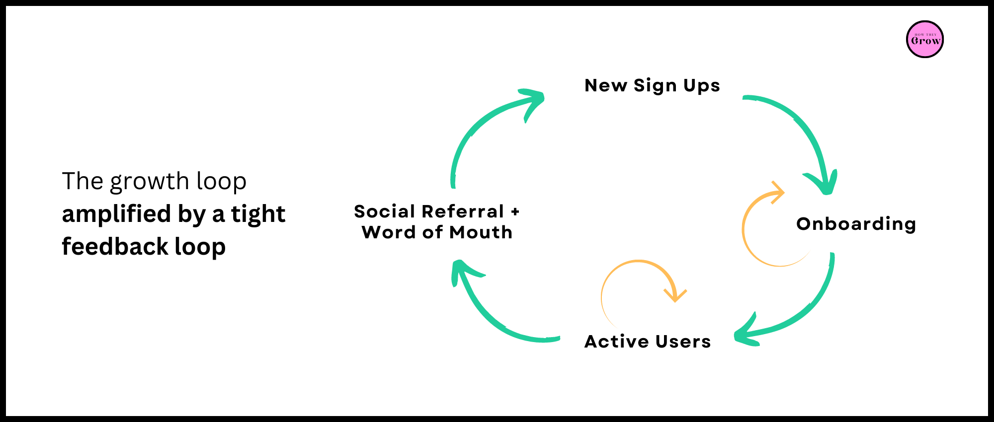 How Superhuman Grows - by Jaryd Hermann - How They Grow