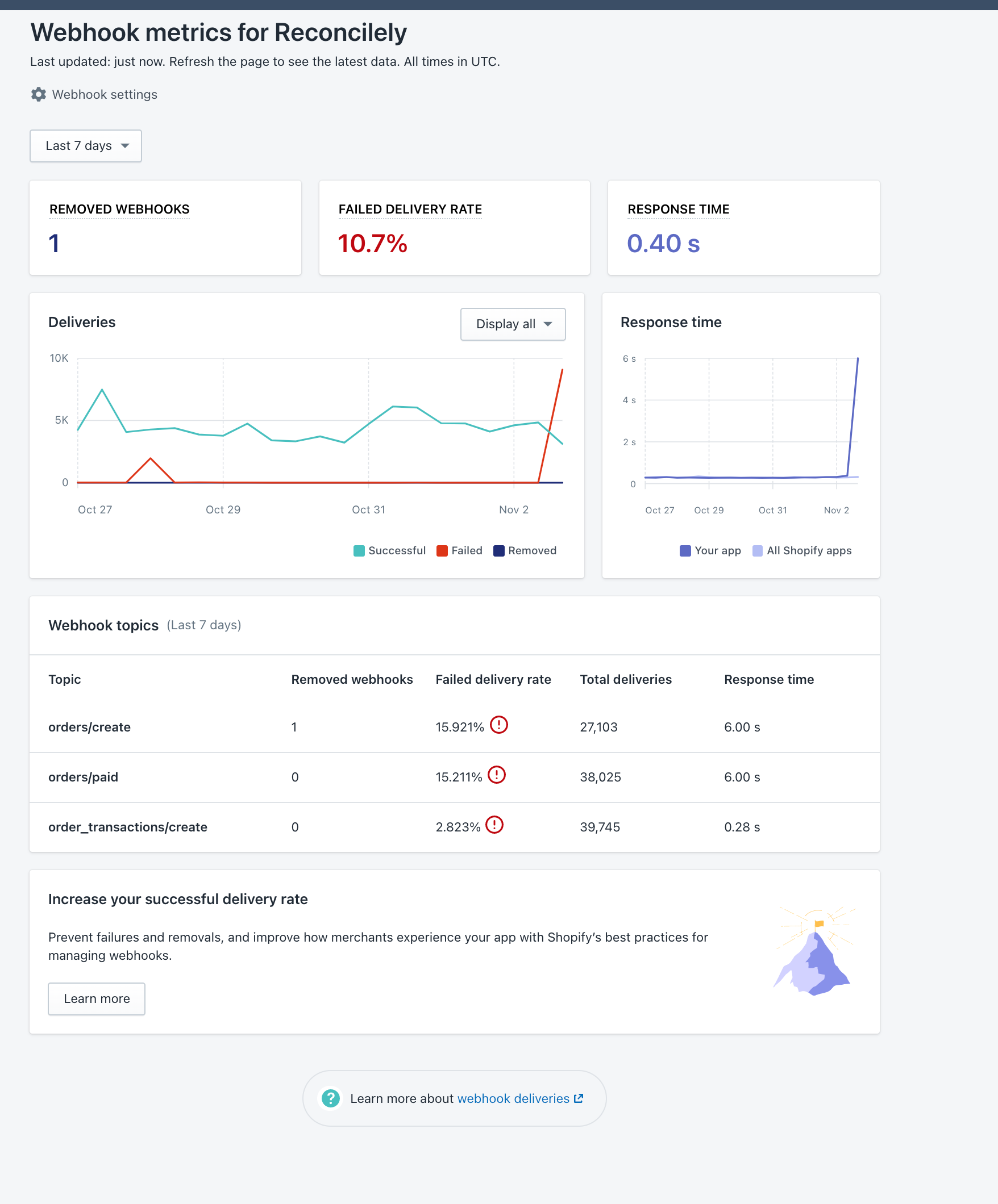 MicroAngel Fund Report: October 2021 - by Eyal Toledano