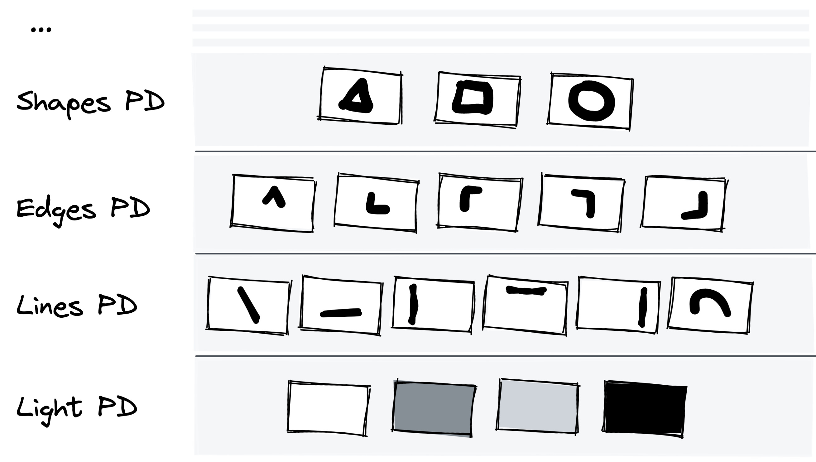 The basics of predictive processing - by Erich Lehmann