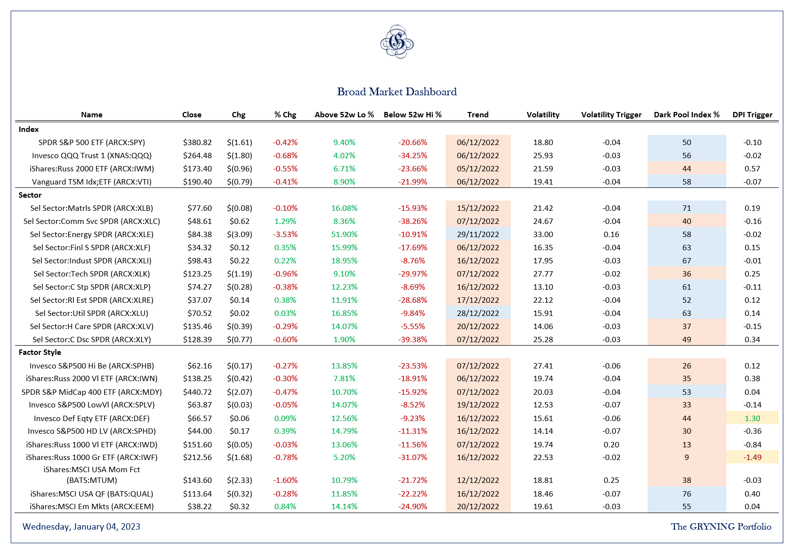 Broad Market Dashboard - The GRYNING Times