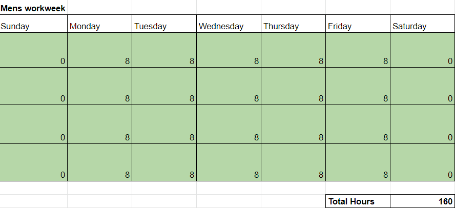 It’s time to restructure the work week for women