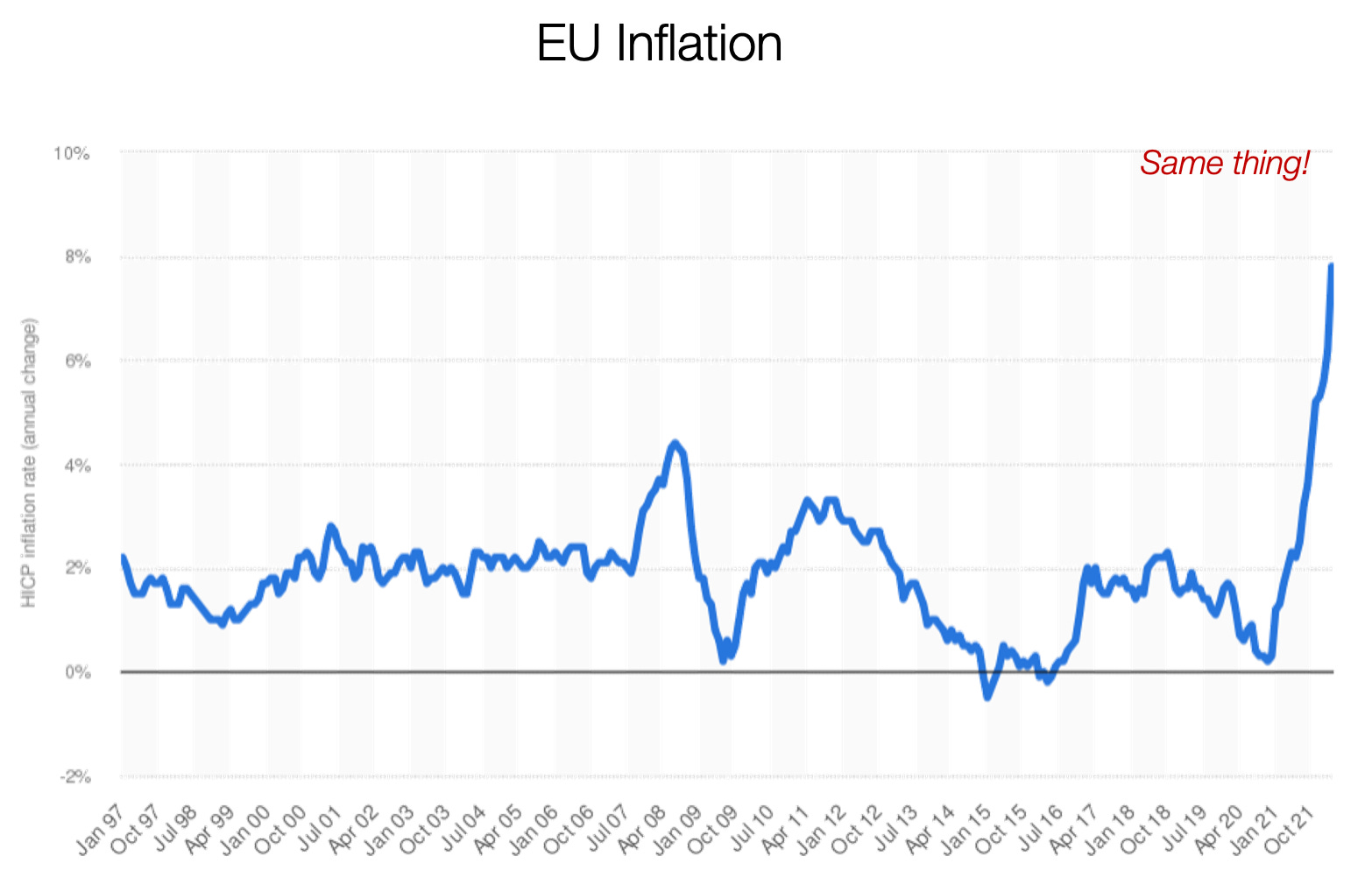Tech Winter vs. Inflation - by Tomas Pueyo
