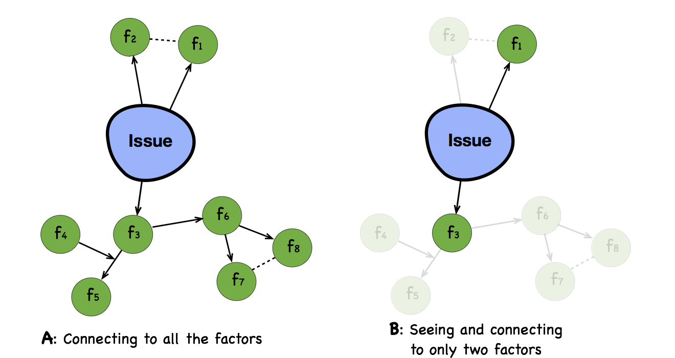 Connections — D. Mitrovich - by Clifford C. Nichols