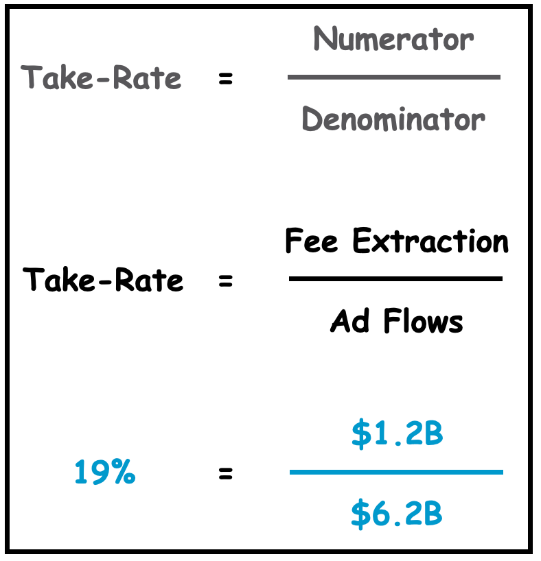 #25: TradeDesk Take-Rate, and More - Quo Vadis