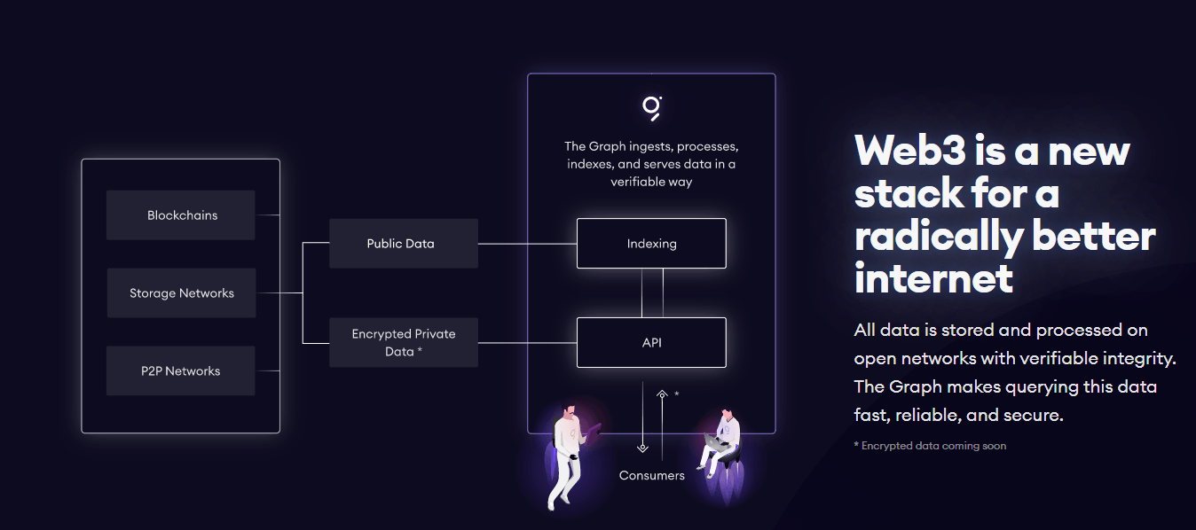 What Is Graph Token - by Tuan Dinh and Lisa JY Tan