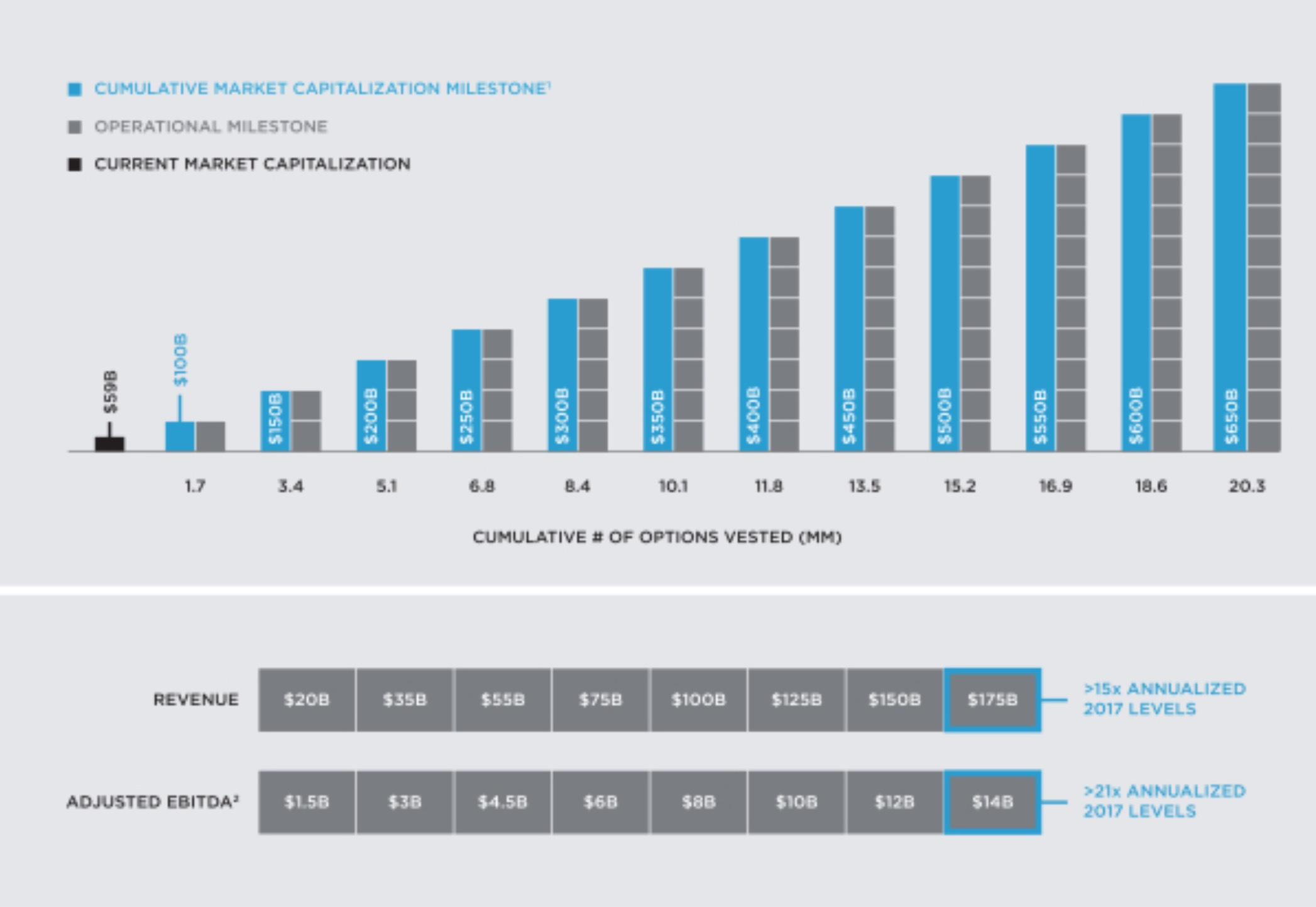 Elon's Giant Package - Margins by Ranjan Roy and Can Duruk