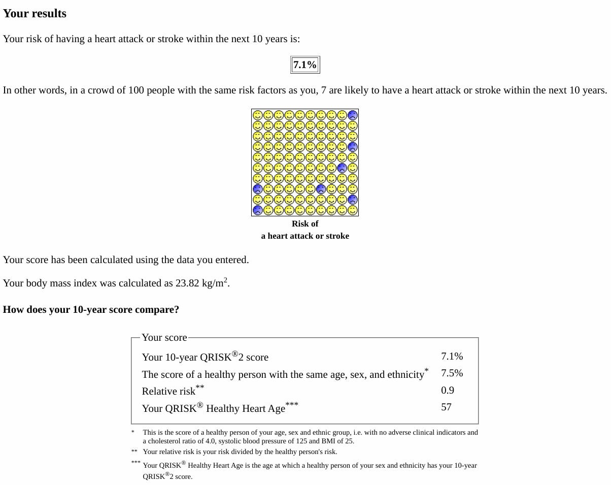 What is your Q-Risk score? - by Gavin Giovannoni