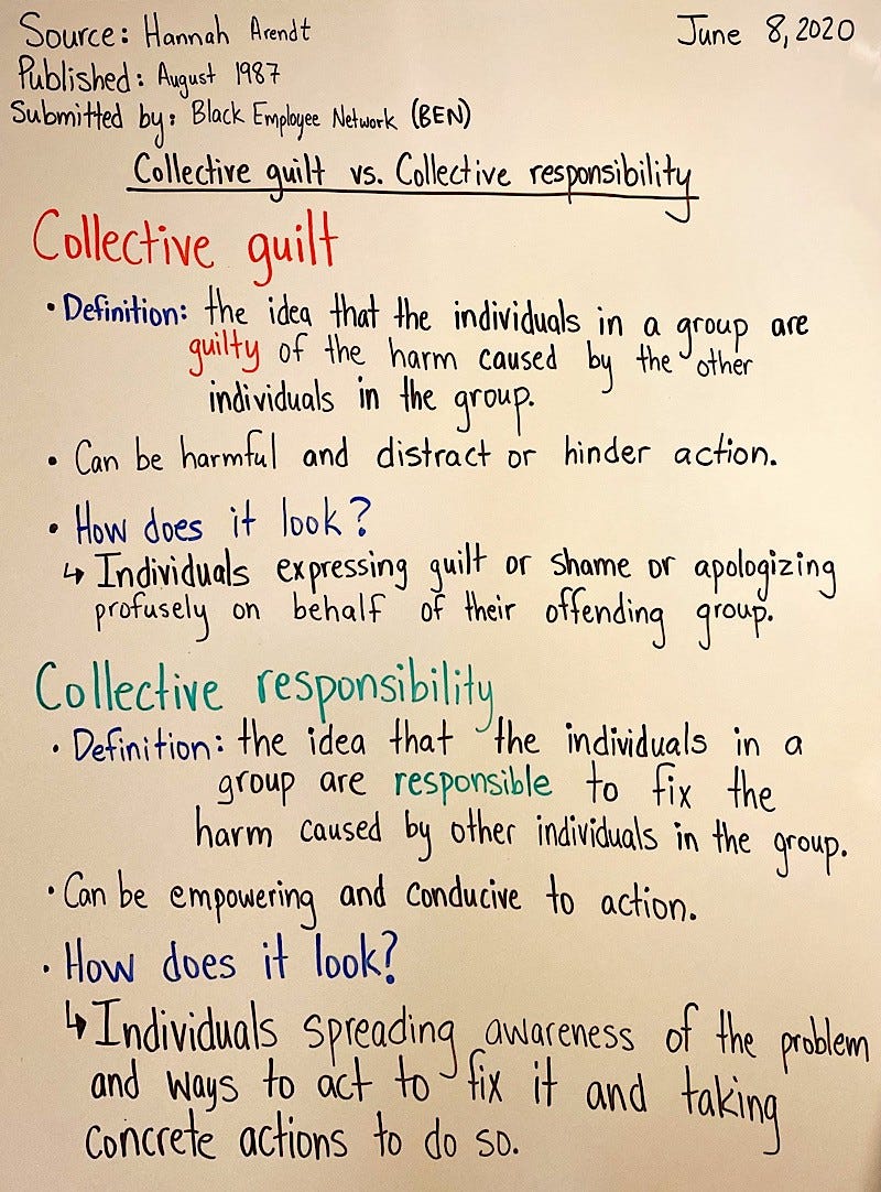 Collective Guilt vs. Collective Responsibility