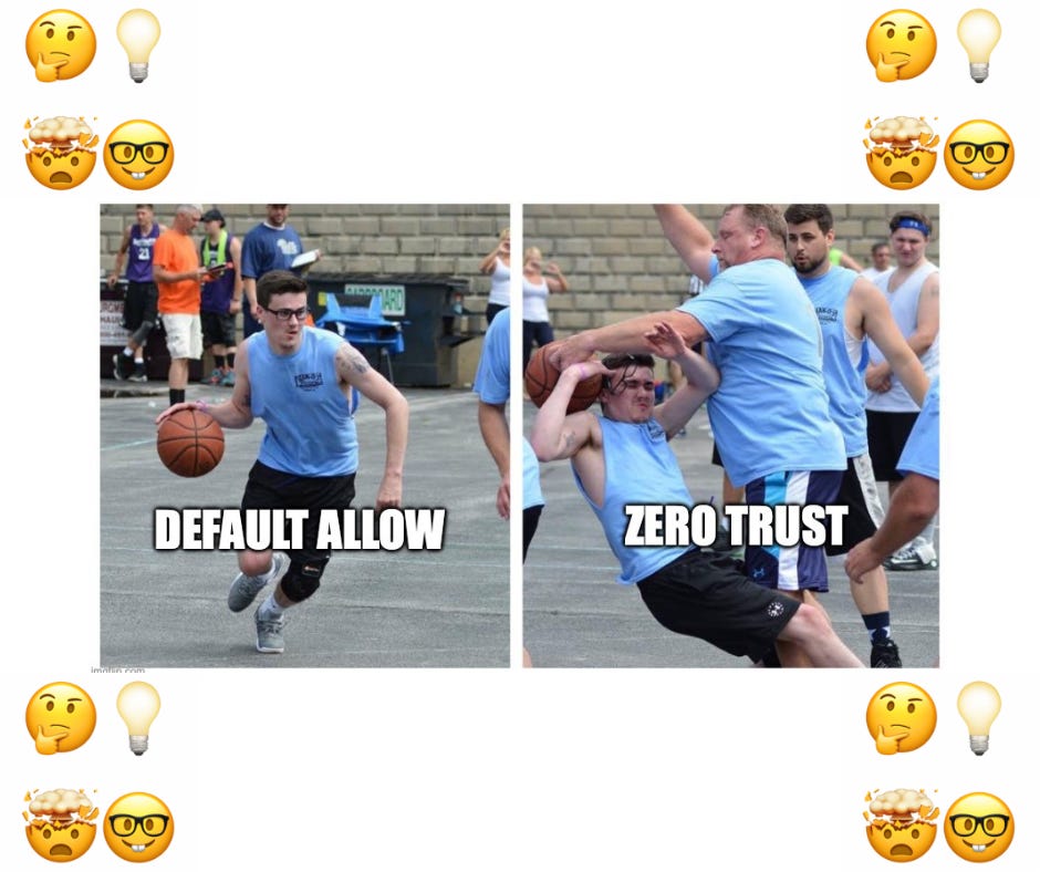 A Matter of Zero Trust (2022) by Jay Cuthrell