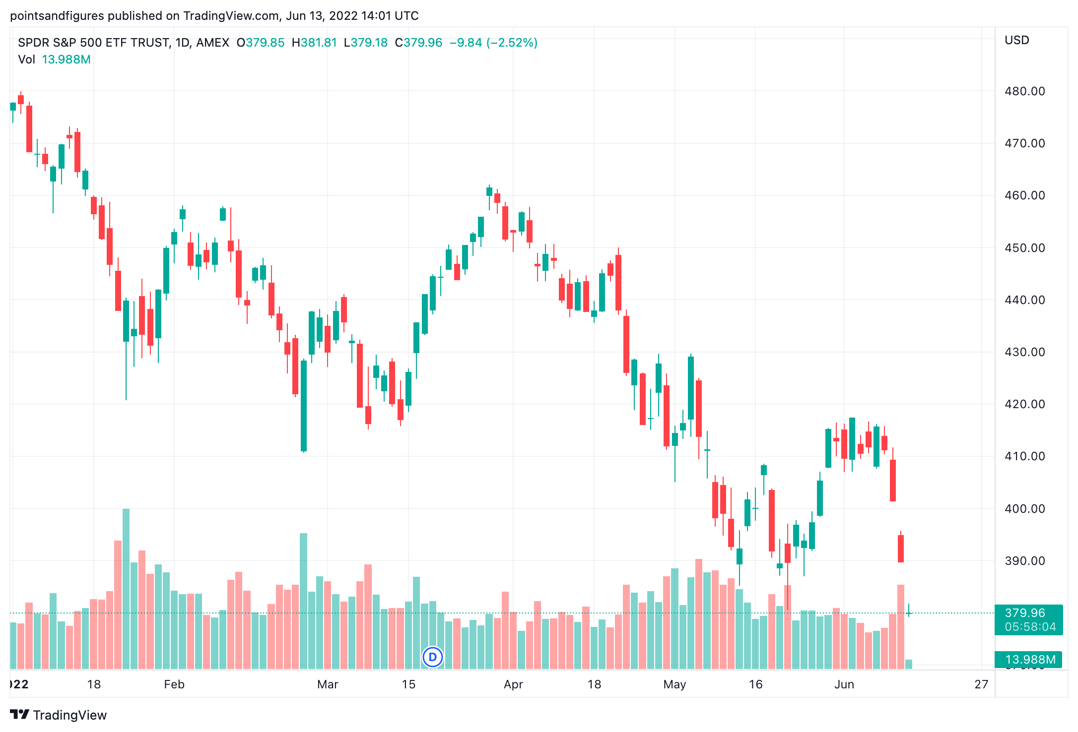 Historical Fed Largesse and Government Spending Misprice Risk