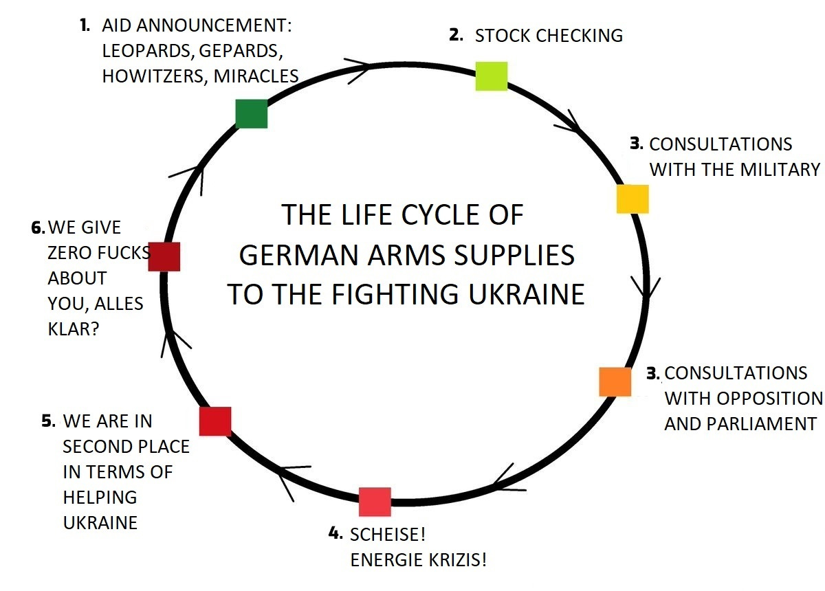 Difficult German Cases - Bartłomiej Siwek