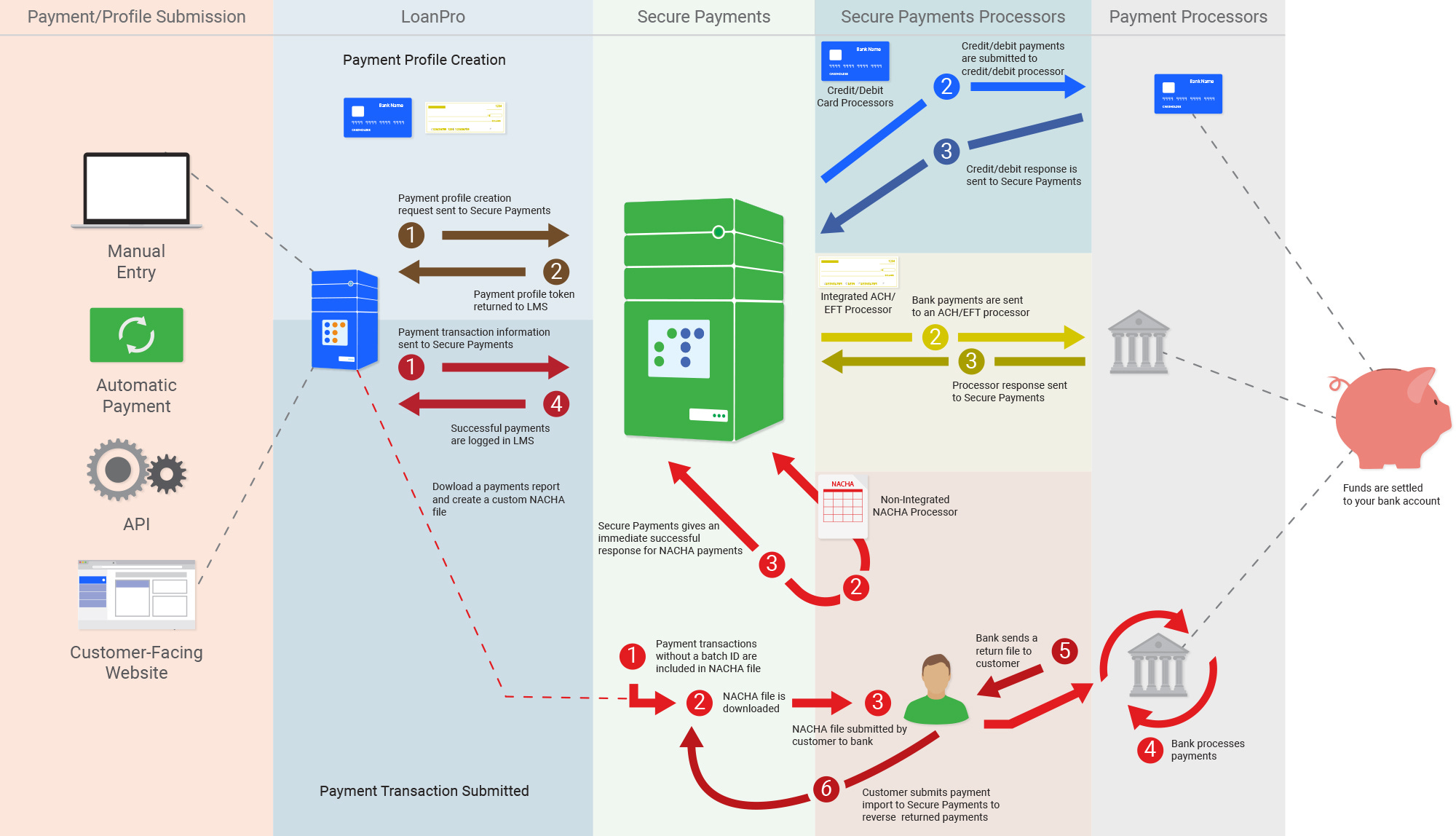 Podcast Conversation: Building a $15B+ embedded loan management ...