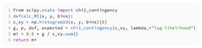 Supervised Learning Using Python - Onepagecode