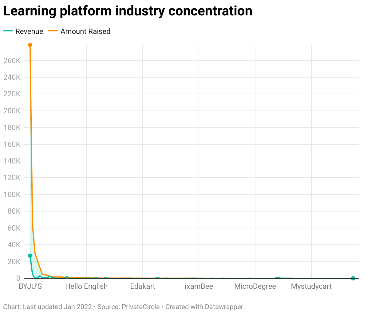 Measuring Industry Concentration