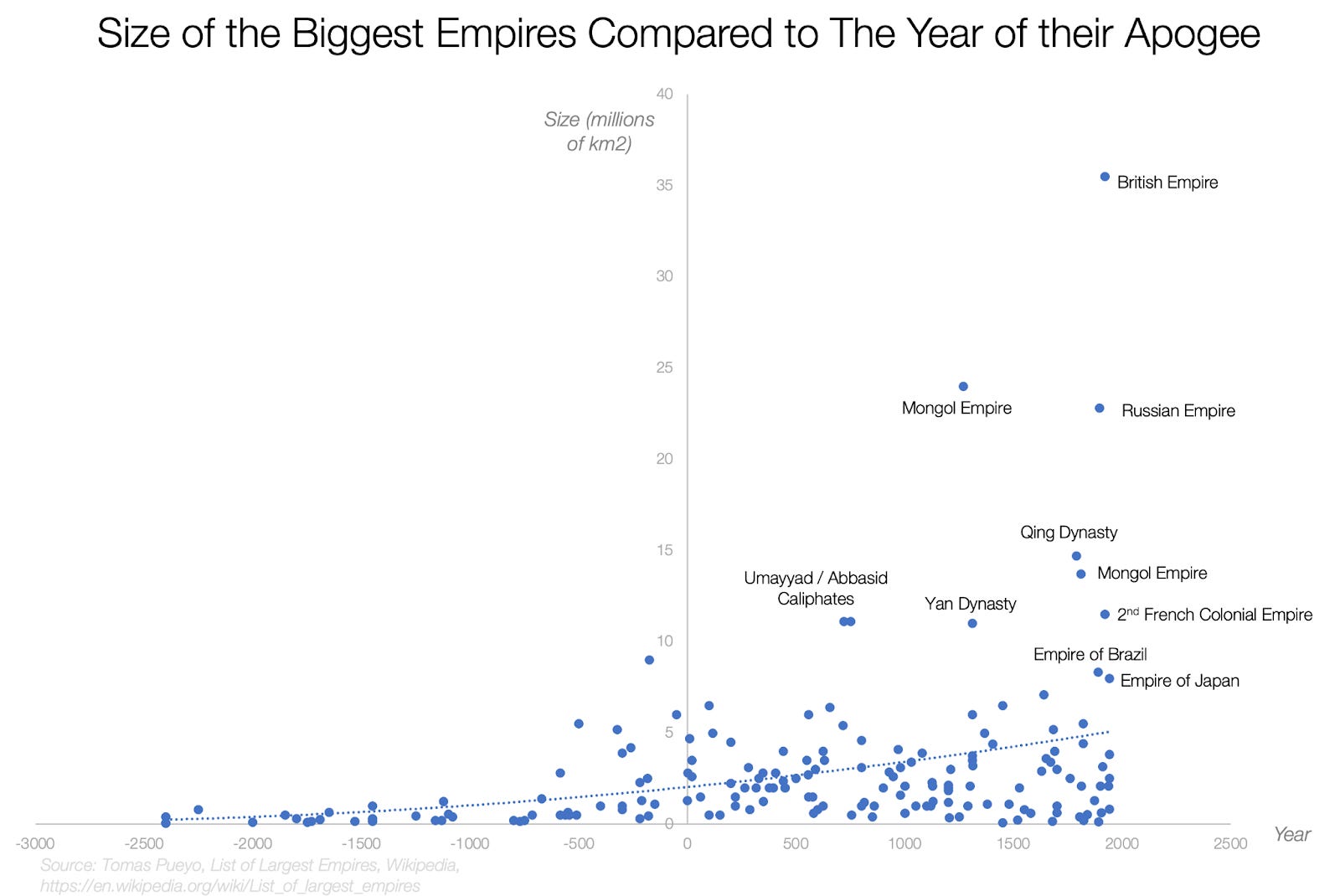 How Transportation Technologies Shaped Empires