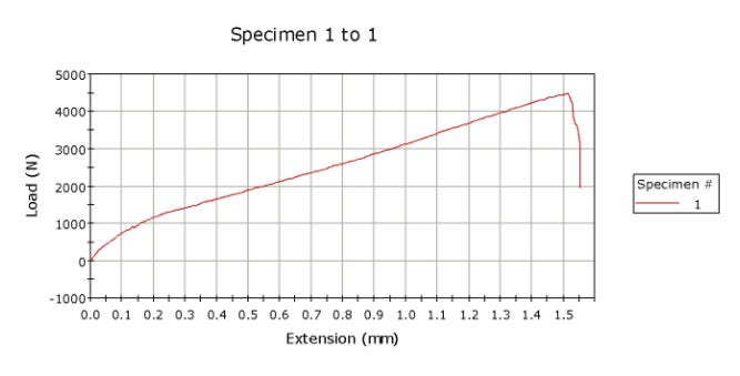 What is Ultimate Strain? - by Jenna Scott - Ultimate Strain