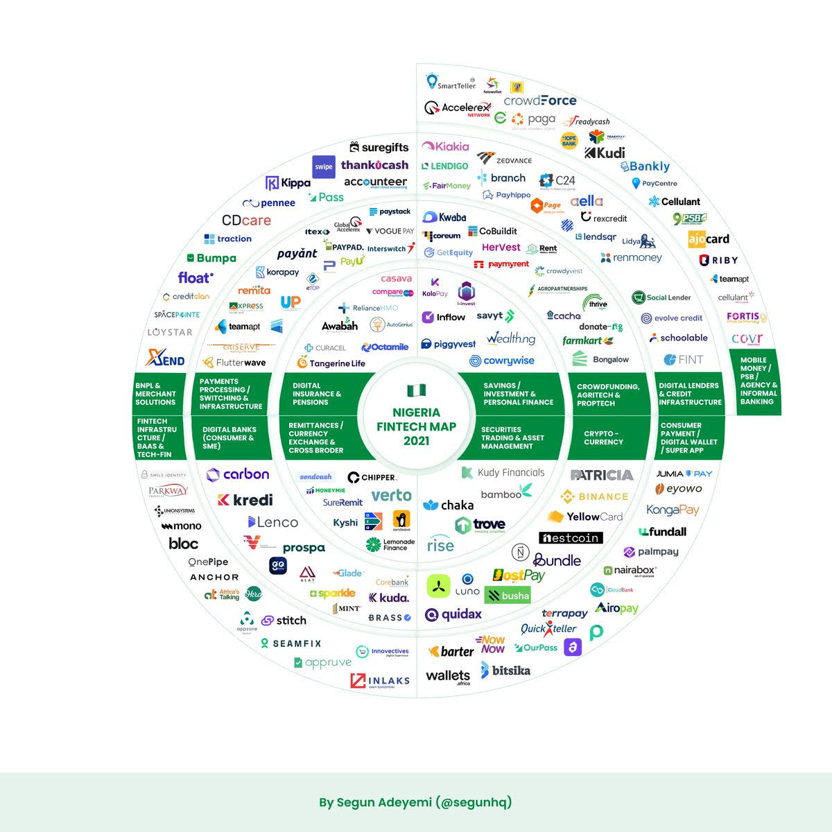 FinTech Maps AFRICA - by Marcel van Oost