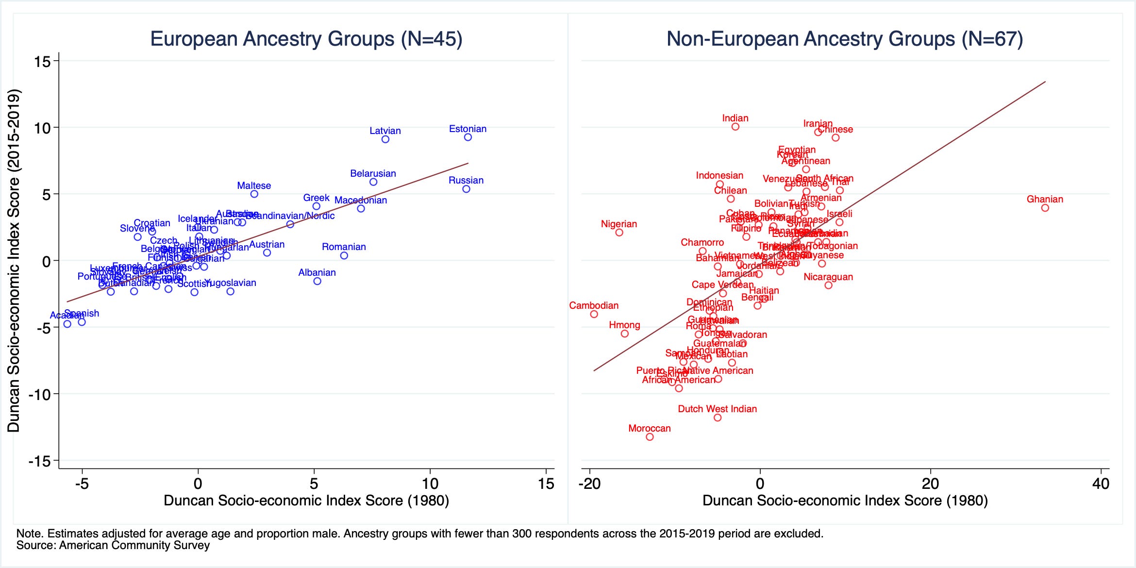 Exposing the group disparities = discrimination fallacy